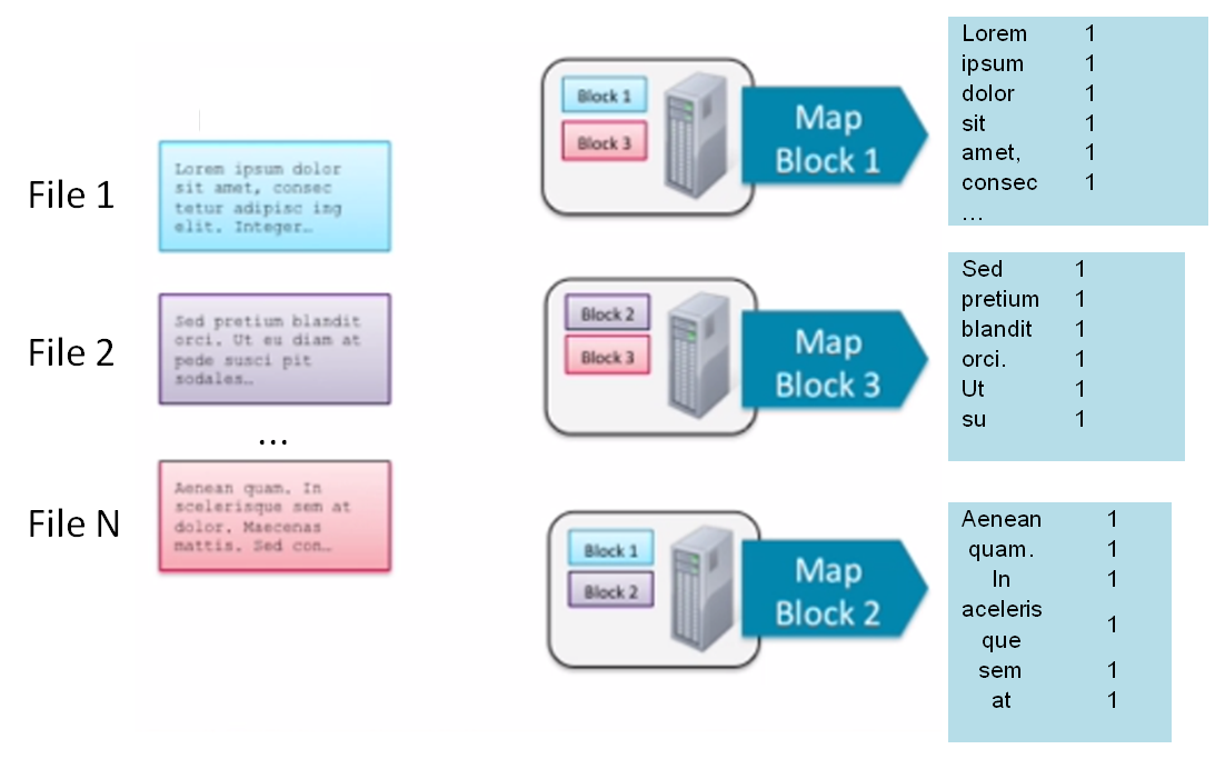 Ejemplo MapReduce - XWiki