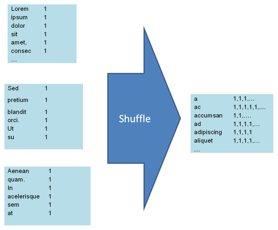 Ejemplo MapReduce - XWiki