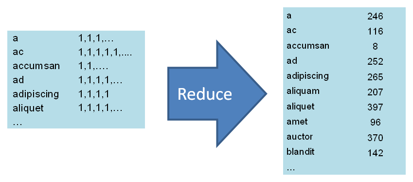 Ejemplo MapReduce - XWiki